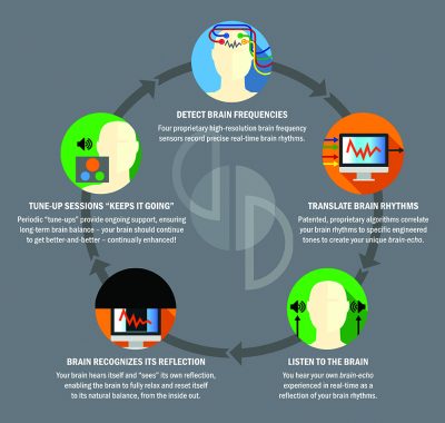 Cereset: Helping Your Brain Help You - Greater Glendale Chamber of Commerce