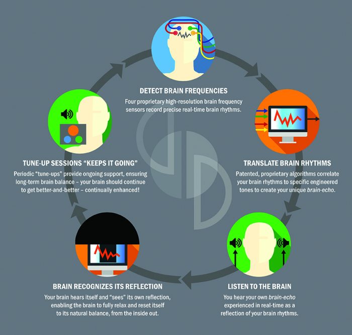 Cereset: Helping Your Brain Help You - Greater Glendale Chamber of Commerce